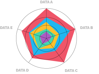 SIDS - Secretaria de Inclusión y Desarrollo Social